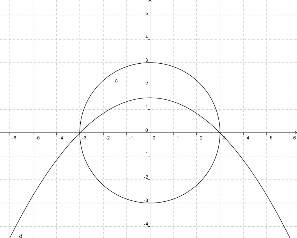 Maturità 2012 – Soluzione Problema 2 domande 1-2-3 | SCIENZE E ...