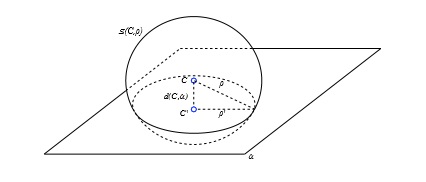 [:it]Geometria nello spazio: sfera[:] | SCIENZE E TECNOLOGIE INFORMATICHE