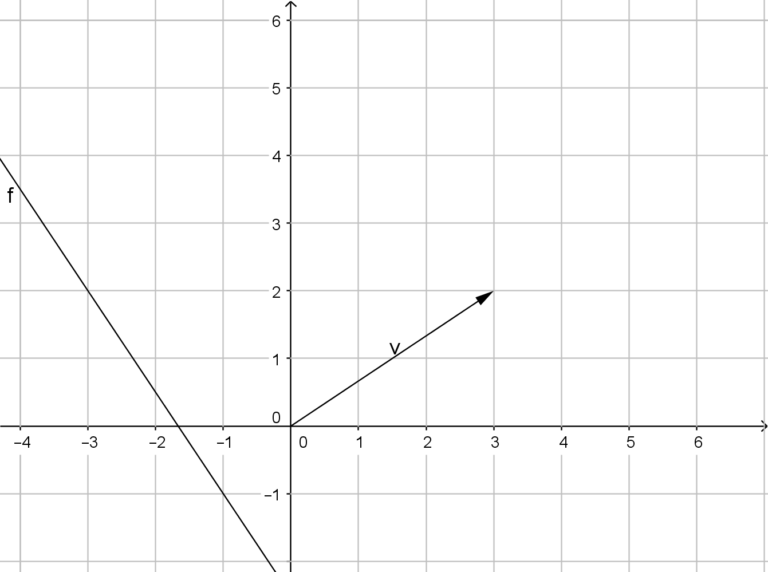 [:it]Approfondimenti Retta sul piano cartesiano in forma parametrica e ...