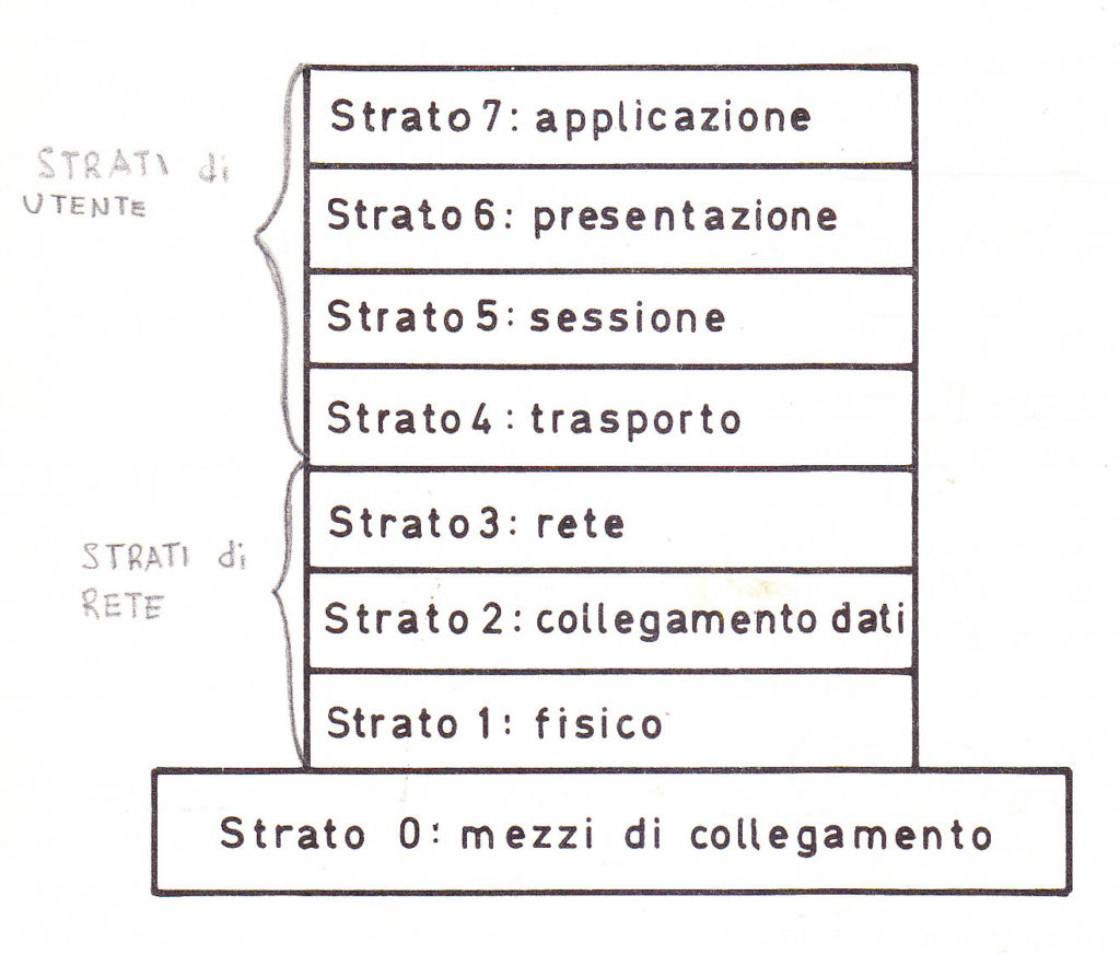 [:it]I modelli per le reti: modello ISO/OSI[:] | SCIENZE E TECNOLOGIE ...