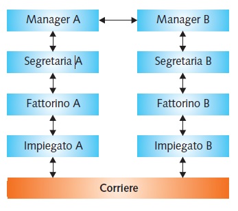[:it]Architetture di rete[:] | SCIENZE E TECNOLOGIE INFORMATICHE