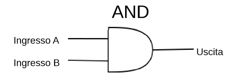 [:it]Operatori logici approfondimenti[:] | WHY MATEMATICA