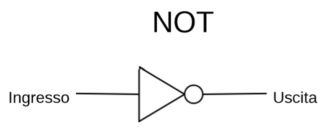 [:it]Operatori logici approfondimenti[:] | SCIENZE E TECNOLOGIE ...