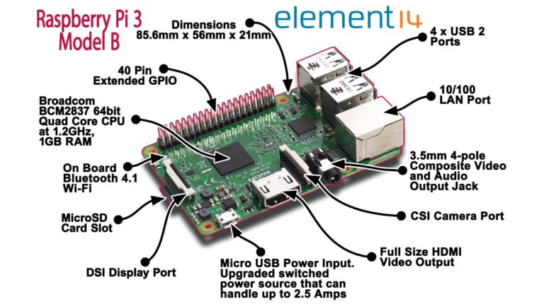 [:it]TPSIT: raspberry[:] | SCIENZE E TECNOLOGIE INFORMATICHE