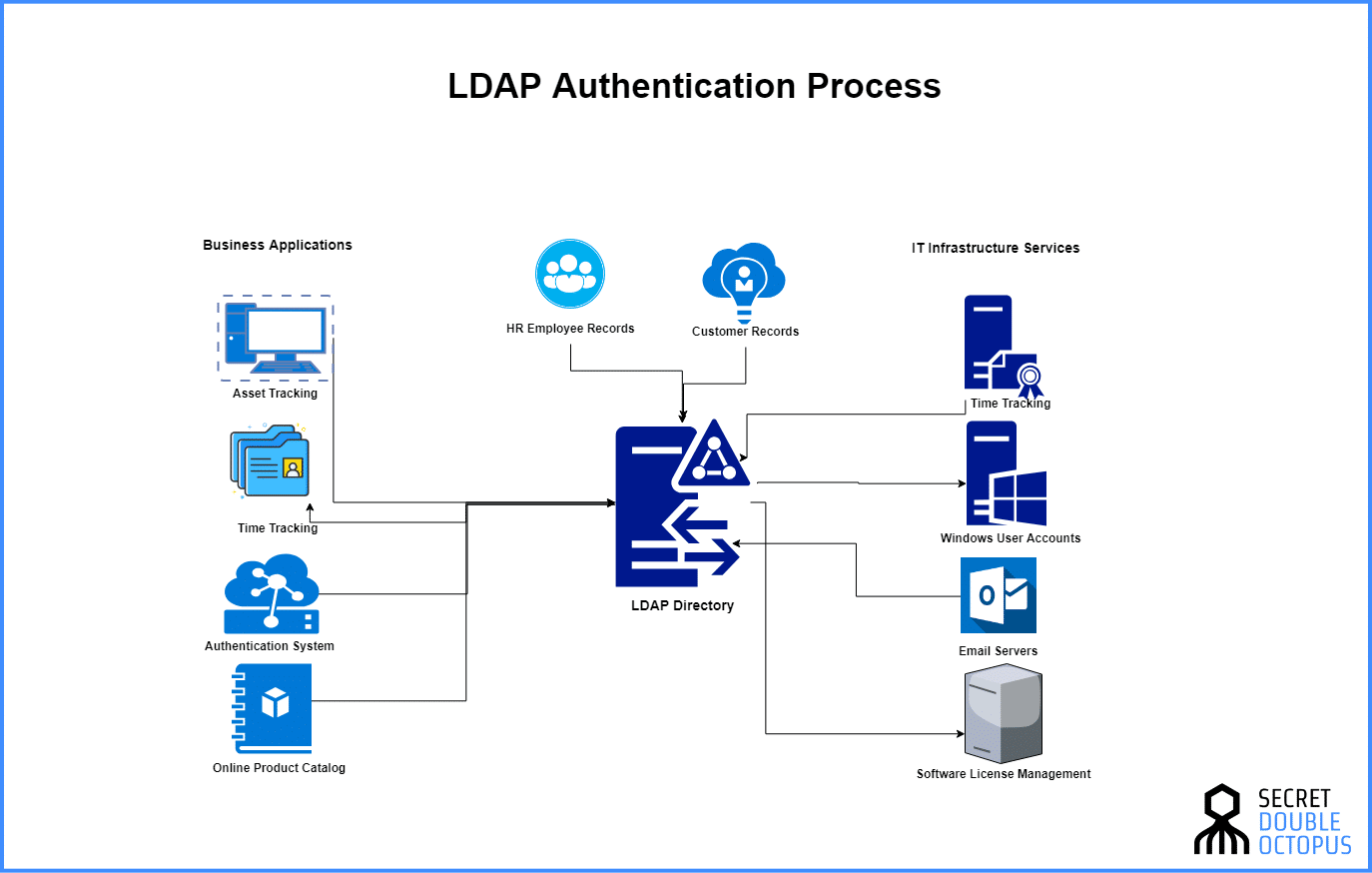 [:it]Linux: Samba – OpenLDAP: creare un controller di Dominio con ...